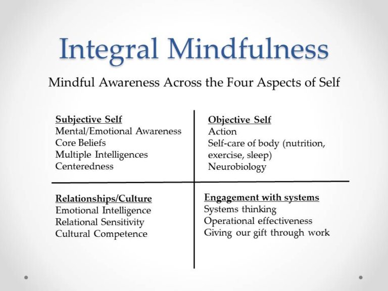 Mindfulness-Based Coaching - Bill Epperly, PhD
